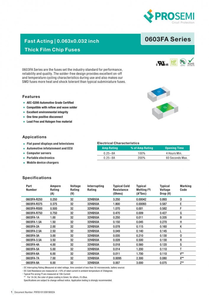 0603FA Series technical document page 1