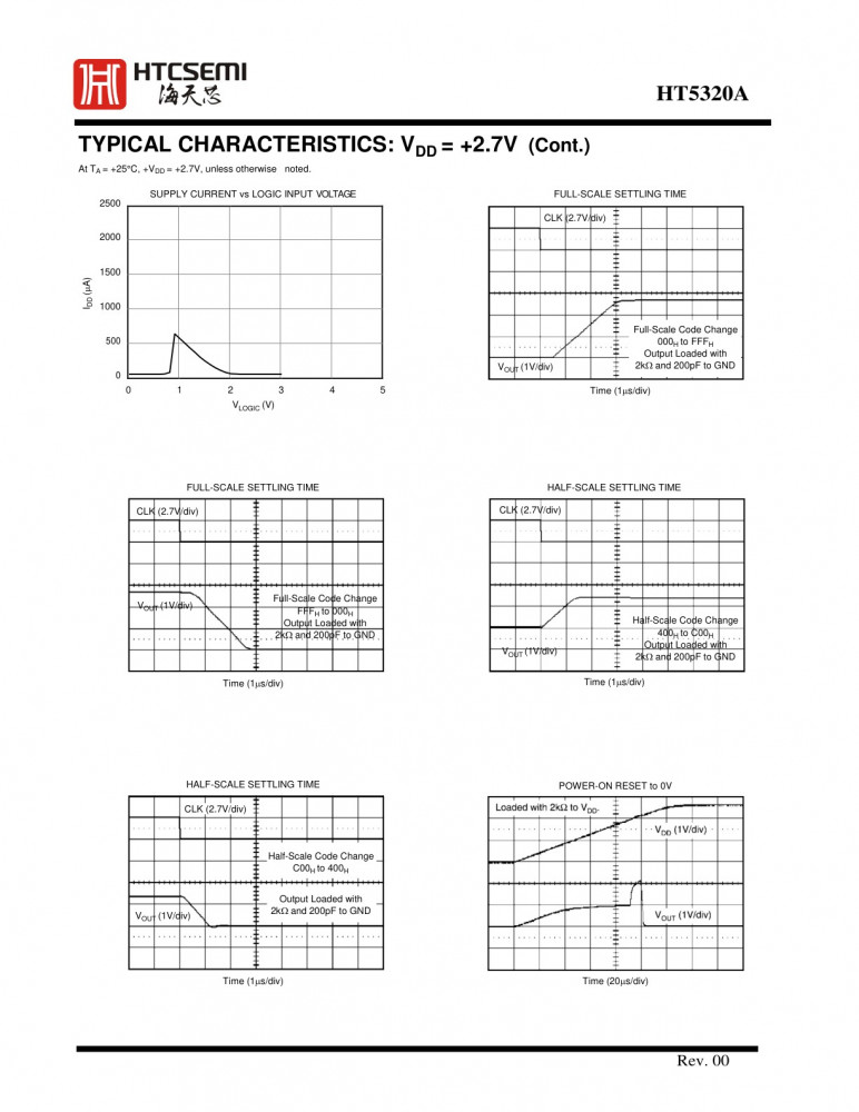 HT5320ARMZ datasheet page 10
