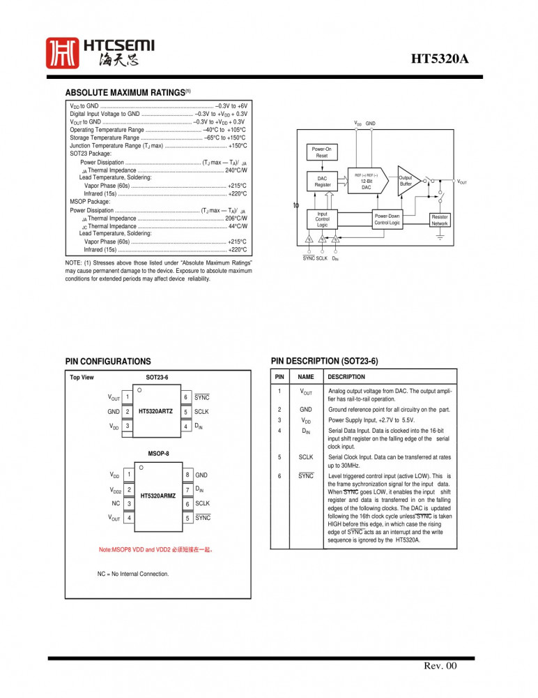 HT5320ARMZ datasheet page 2
