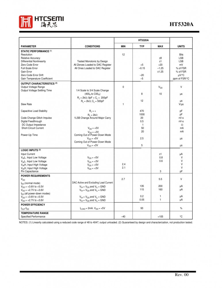 HT5320ARMZ datasheet page 3