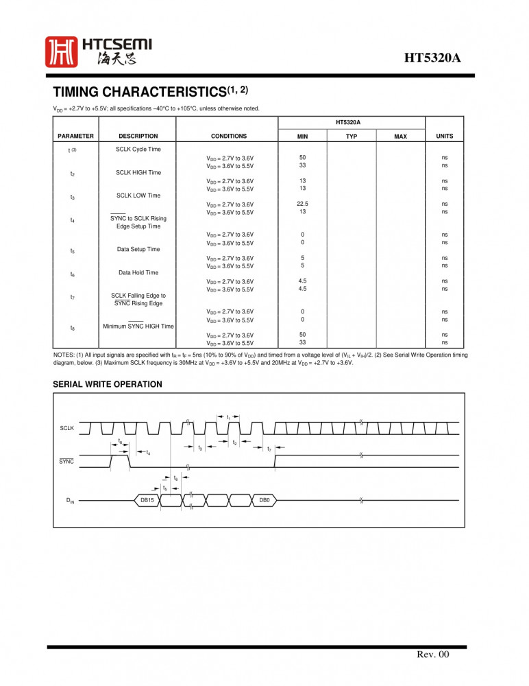 HT5320ARMZ datasheet page 4