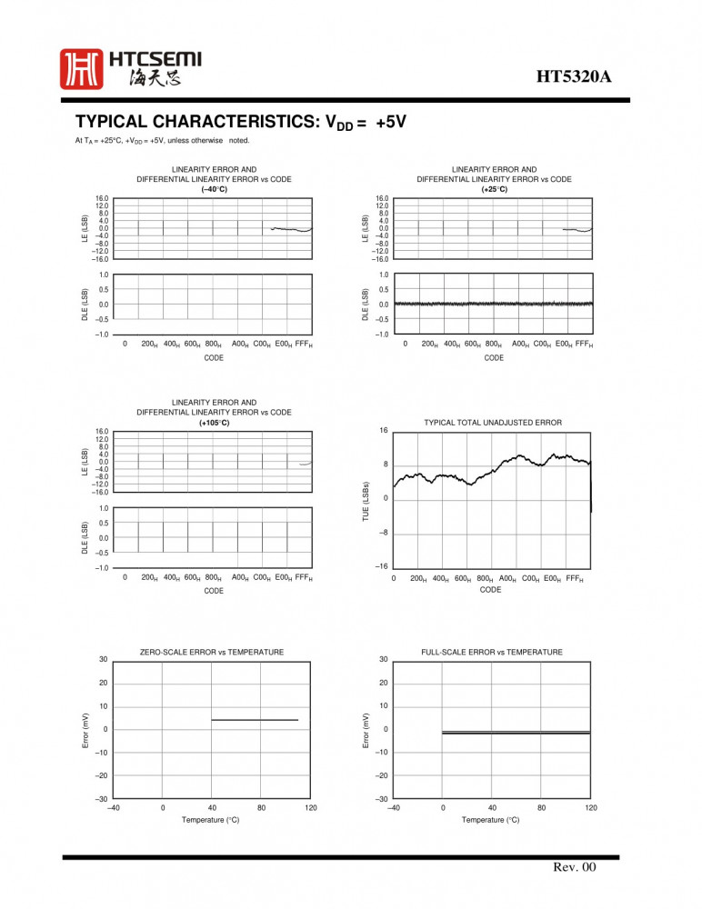 HT5320ARMZ datasheet page 5