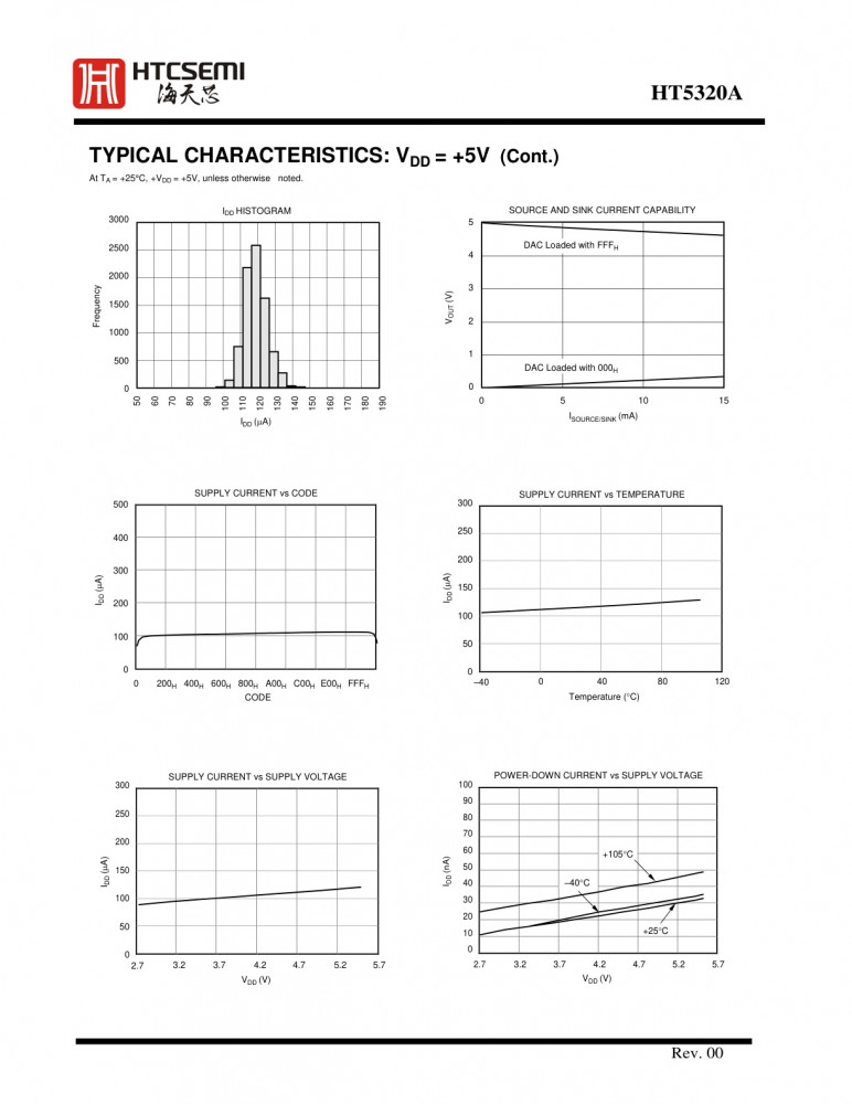HT5320ARMZ datasheet page 6