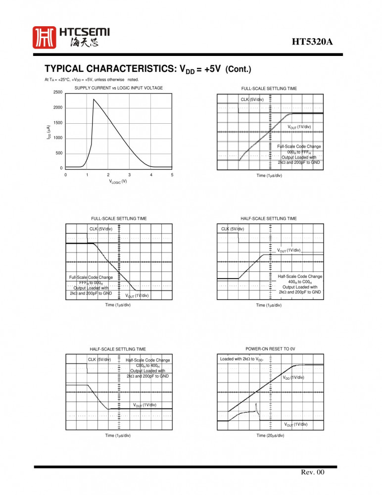 HT5320ARMZ datasheet page 7