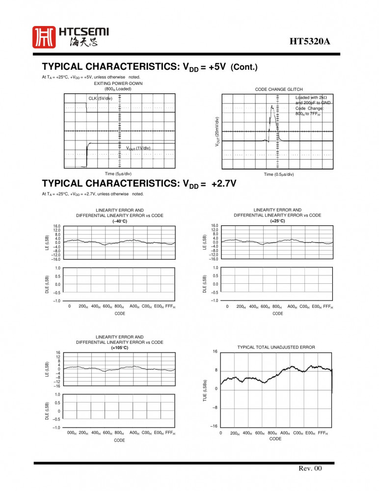 HT5320ARMZ datasheet page 8