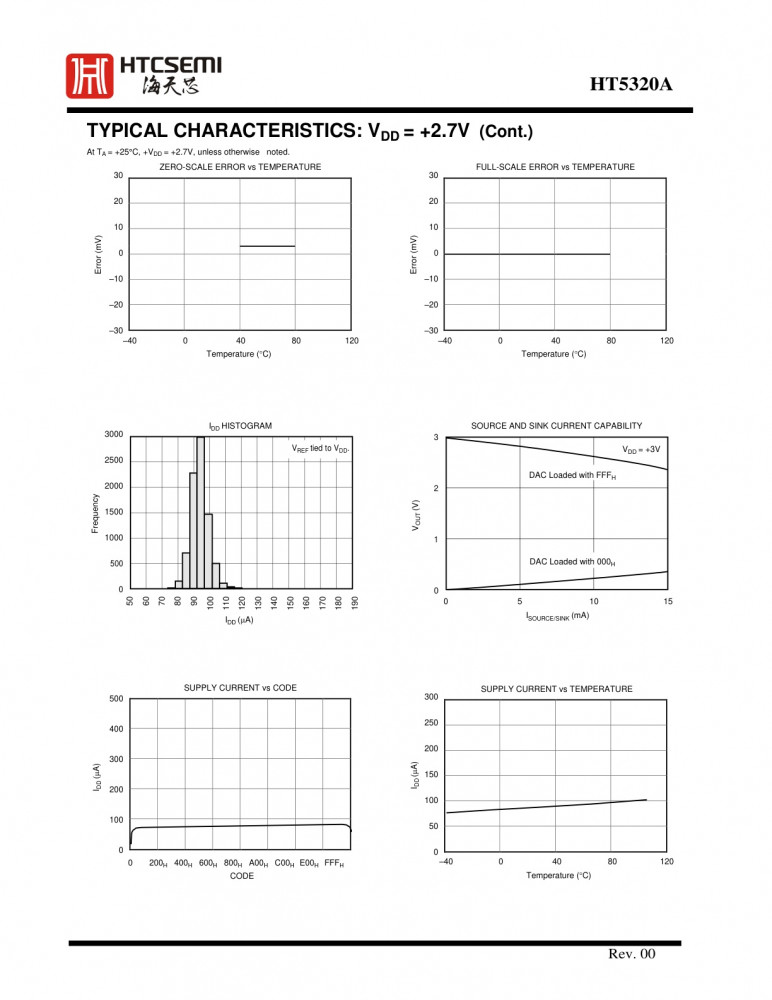 HT5320ARMZ datasheet page 9