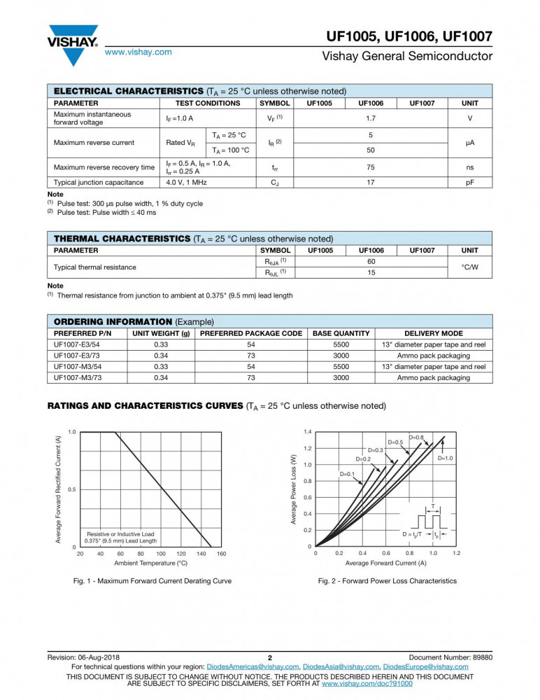 UF100 datasheet page 2