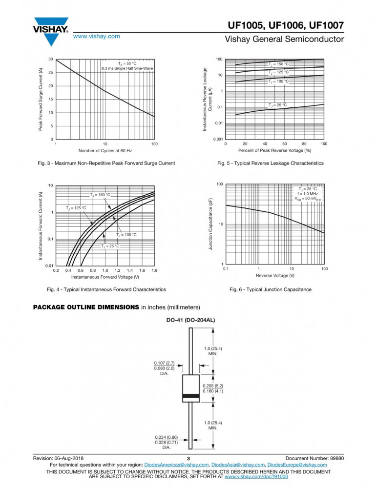 UF100 datasheet page 3