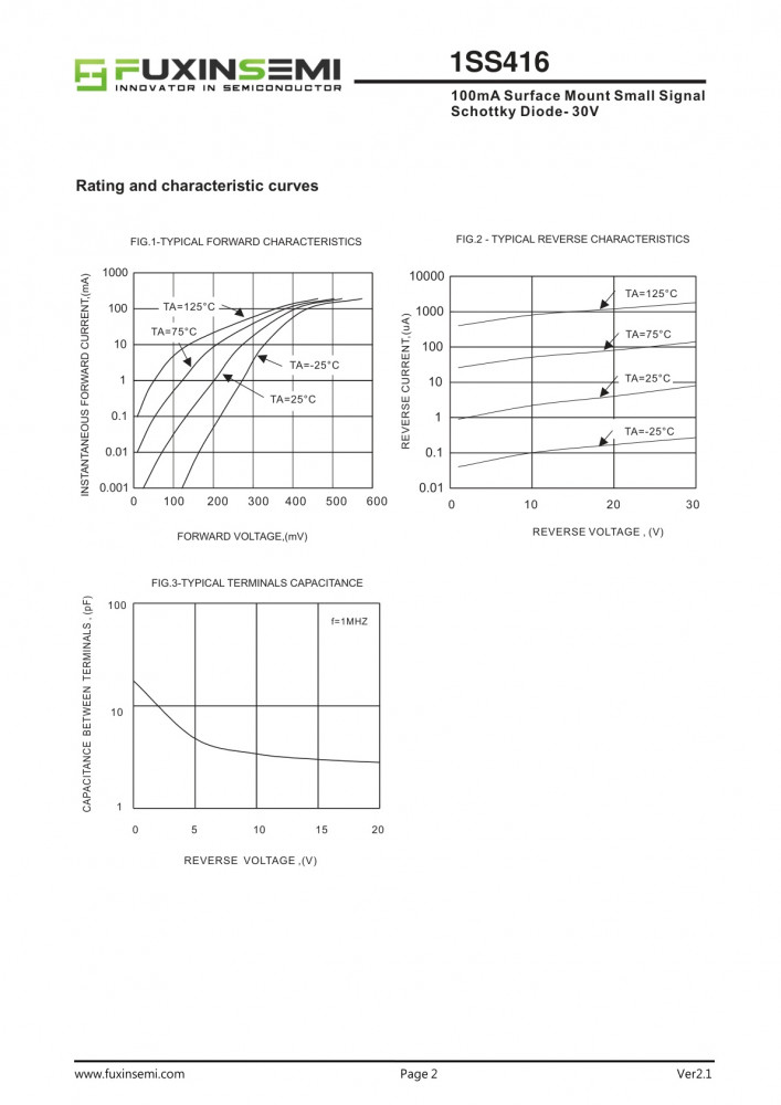1SS416 datasheet page 2