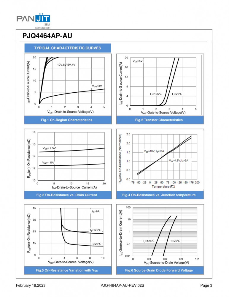 PJQ4464AP-AU datasheet page 3