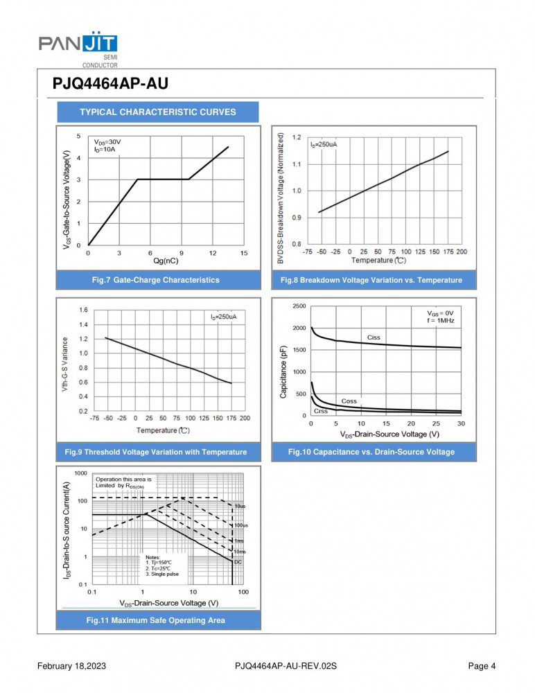 PJQ4464AP-AU datasheet page 4