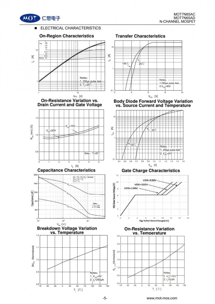 MOT7N65AD datasheet page 5