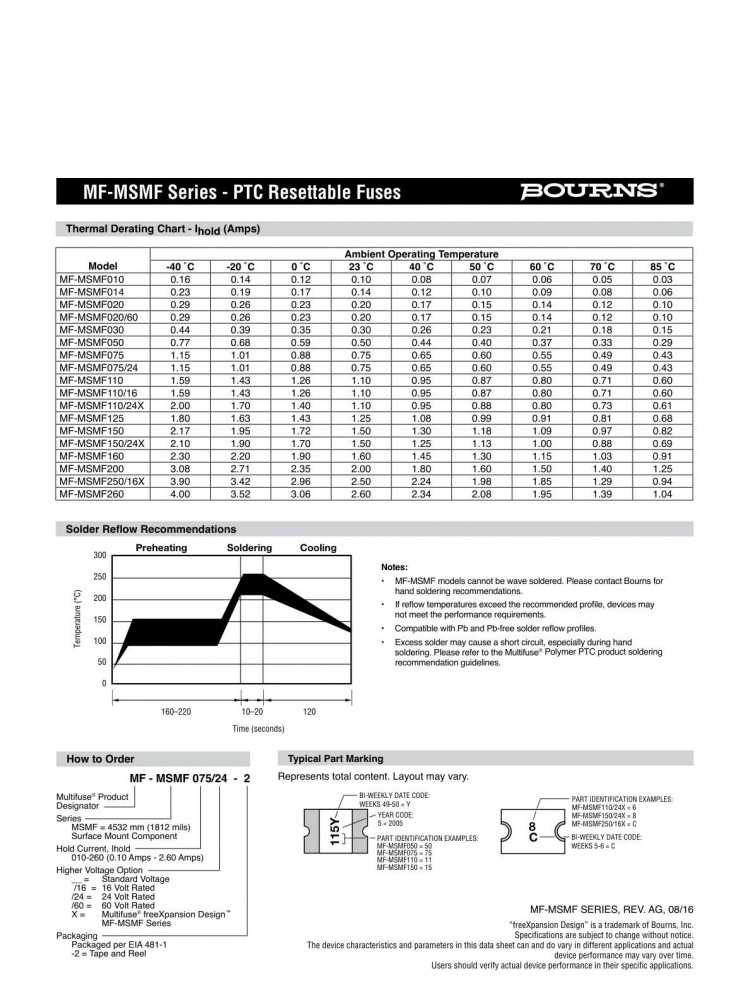 MF-MSMF series datasheet page 4