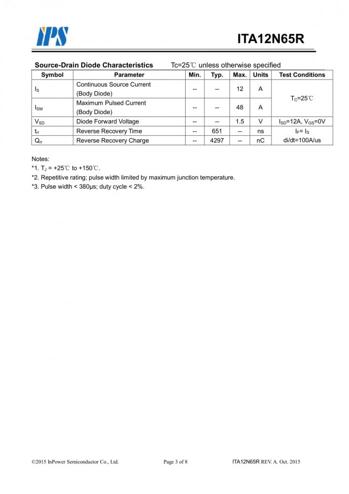 ITA12N65R datasheet page 3