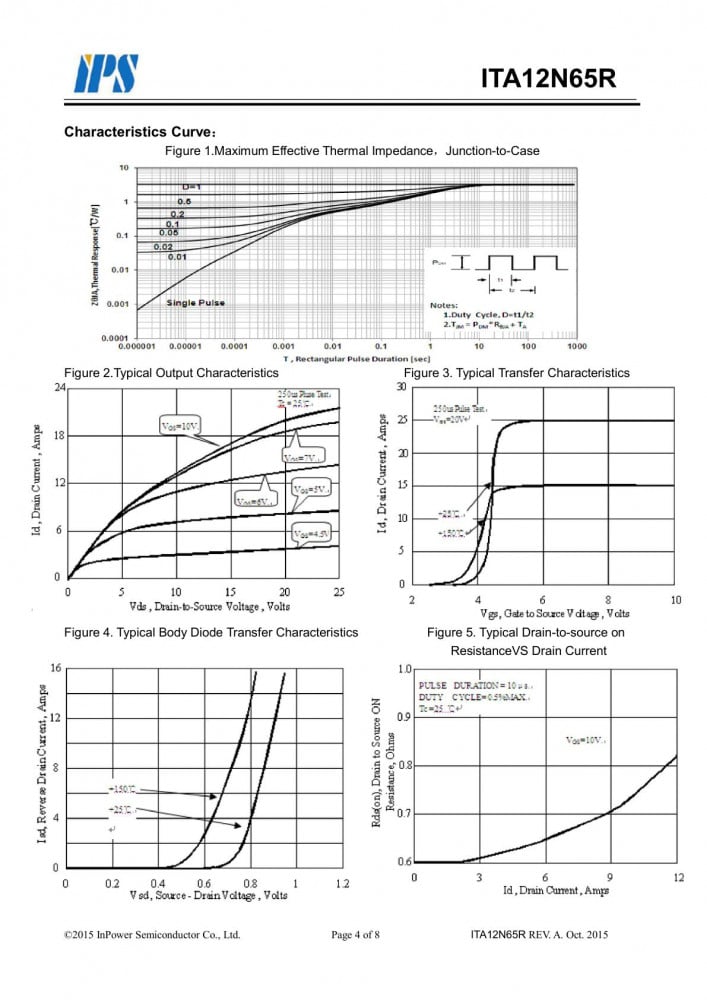ITA12N65R datasheet page 4