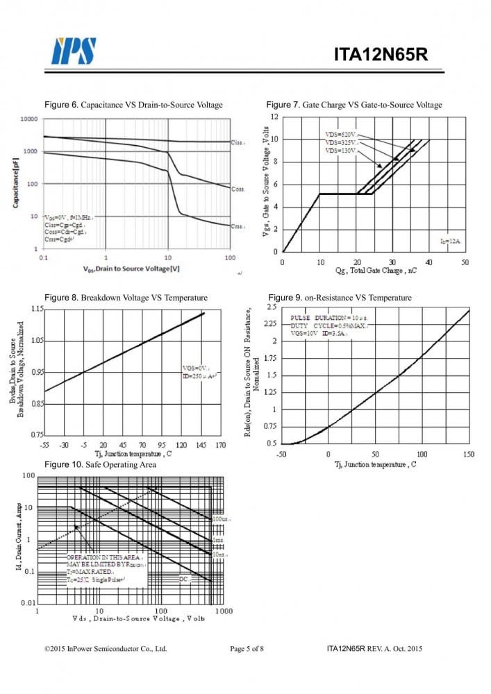 ITA12N65R datasheet page 5