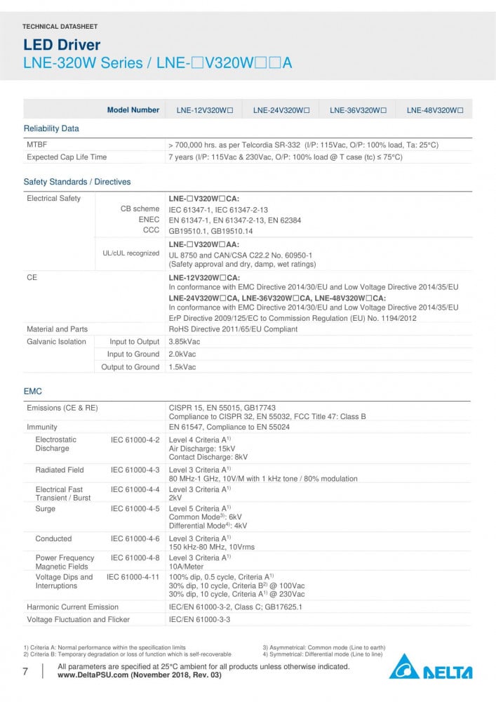 DELTA LNE datasheet page 7