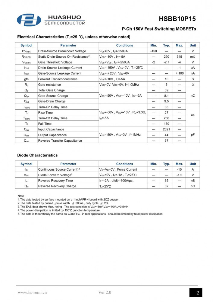 HSBB10P15 datasheet page 2