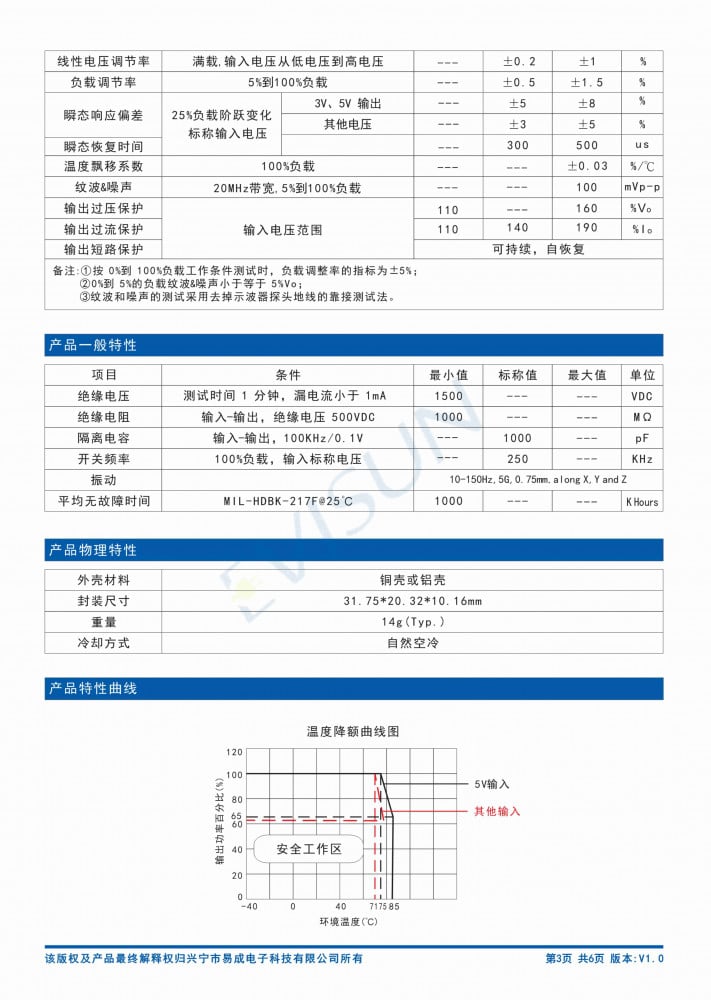 VRB0512ZP-6WR3 datasheet page 3