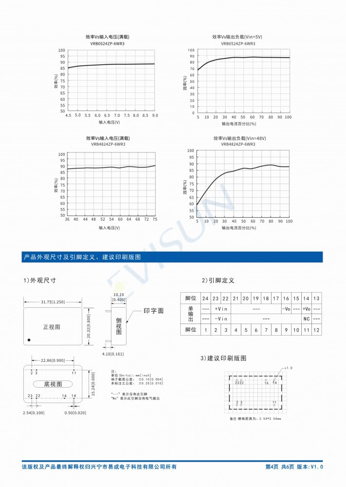 VRB0512ZP-6WR3 datasheet page 4