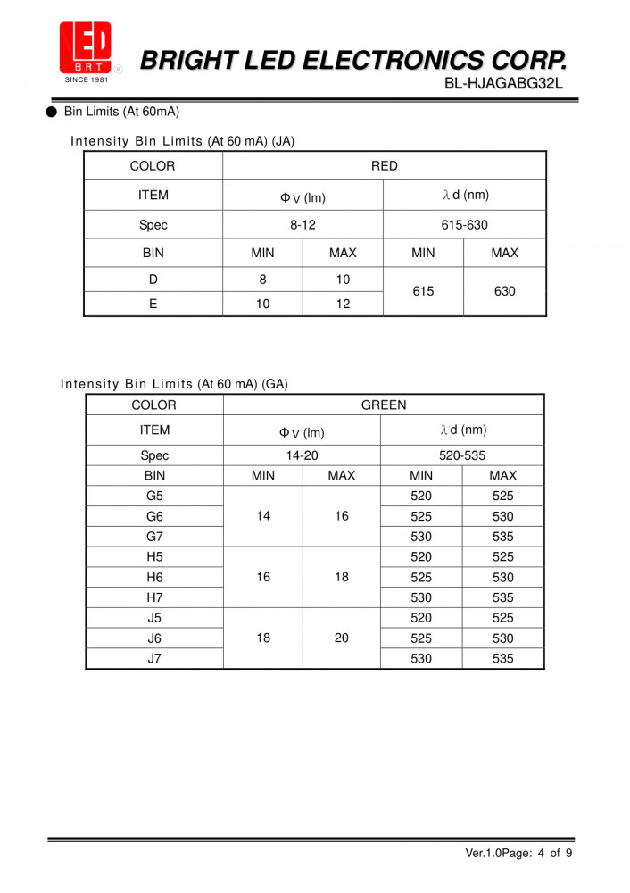 BL-HJAGABG32L datasheet page 4