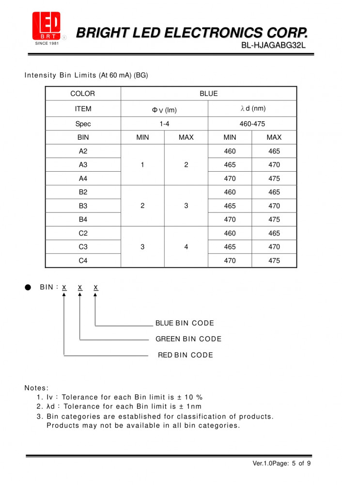 BL-HJAGABG32L datasheet page 5