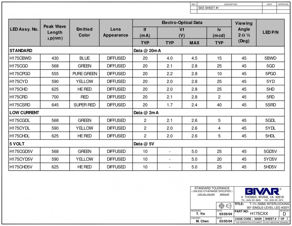 BIVAR H175CSRD electrical data drawing page 2
