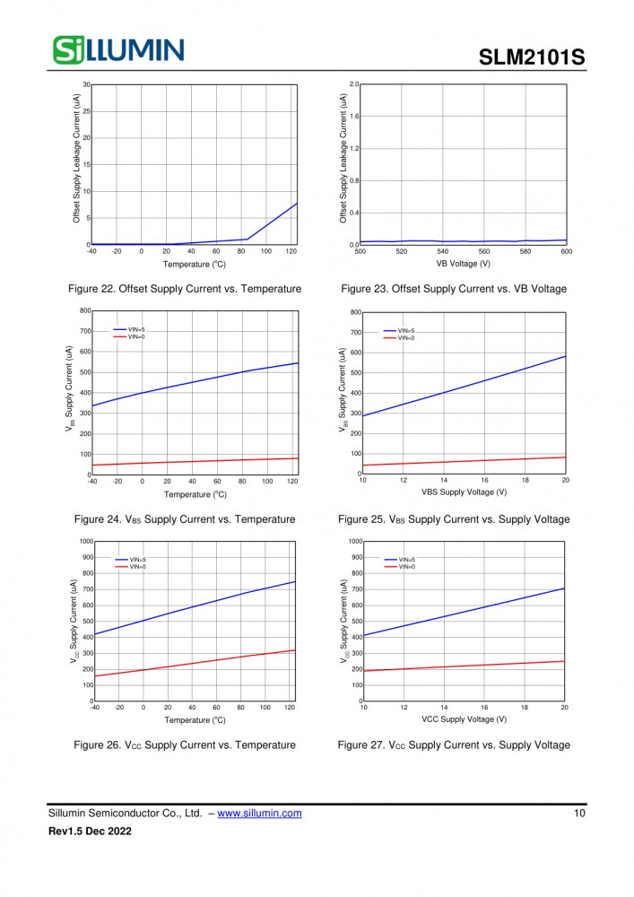 SLM2101S datasheet page 10
