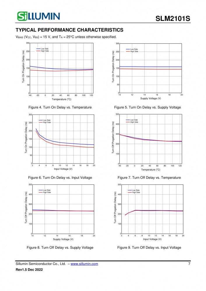 SLM2101S datasheet page 7