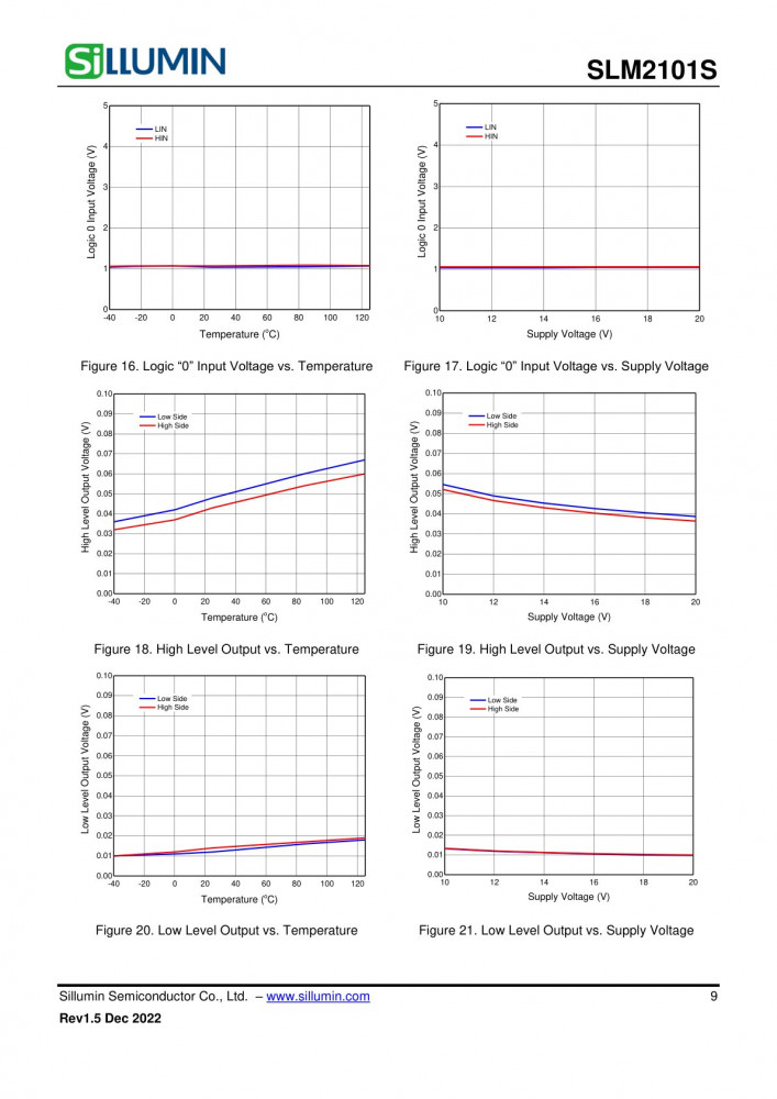 SLM2101S datasheet page 9