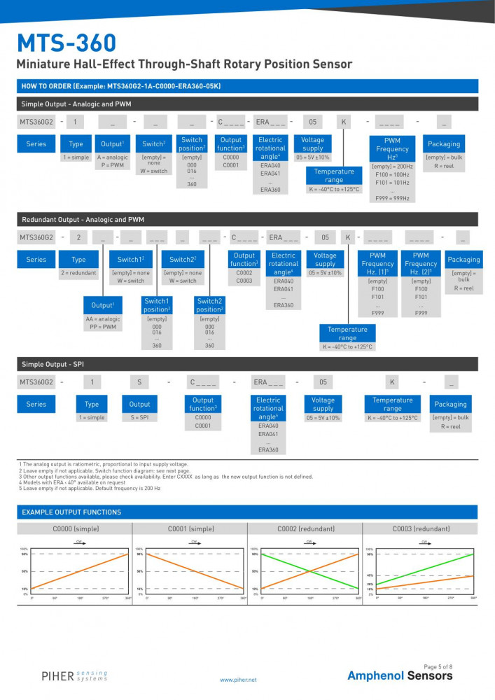 PTC10LH01-203A2020 technical document page 5