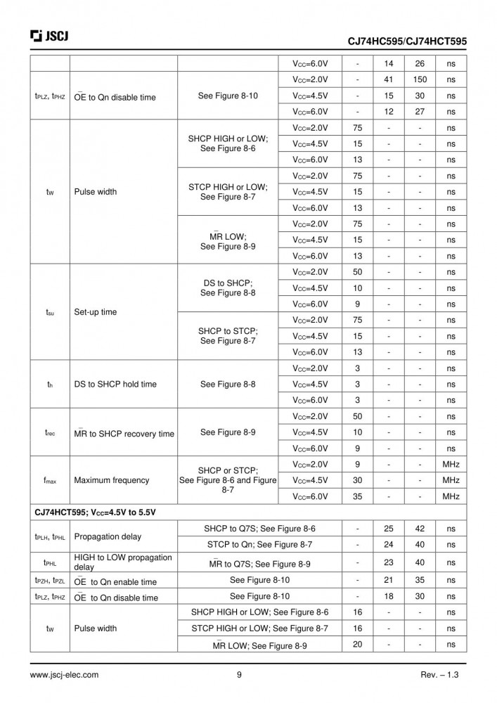 CJ74HC595 documentation page 9