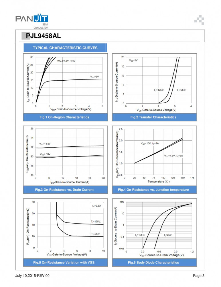 PJL9458AL datasheet page 3