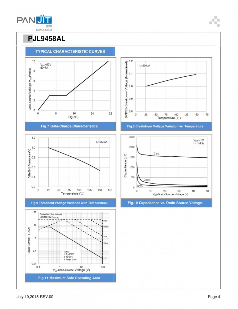 PJL9458AL datasheet page 4