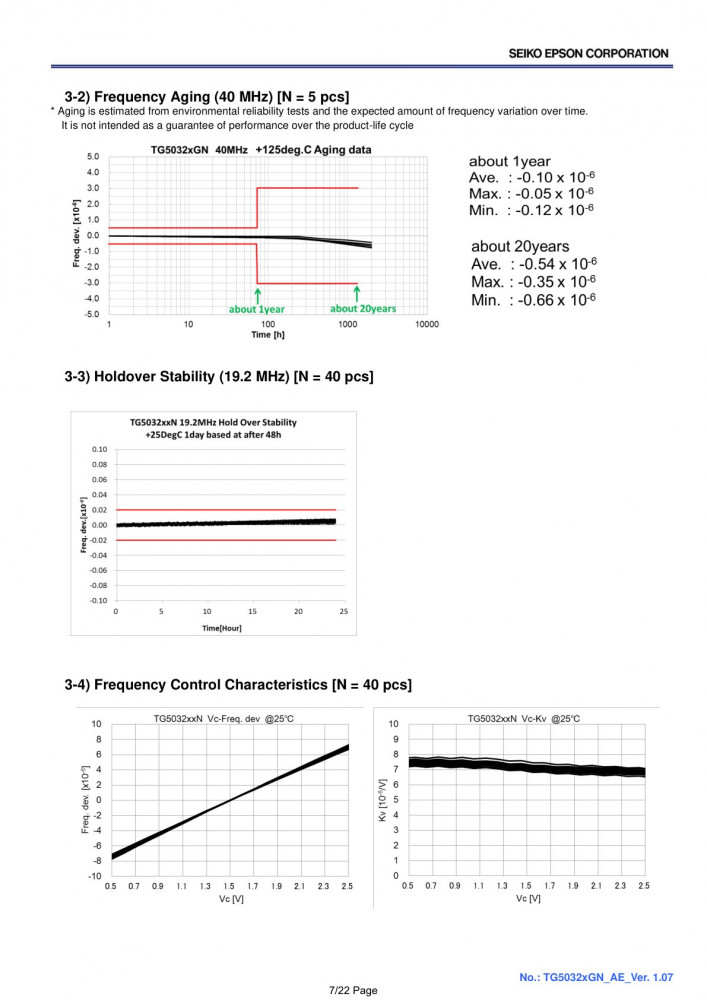 EPSON TG5032CGN datasheet page 7