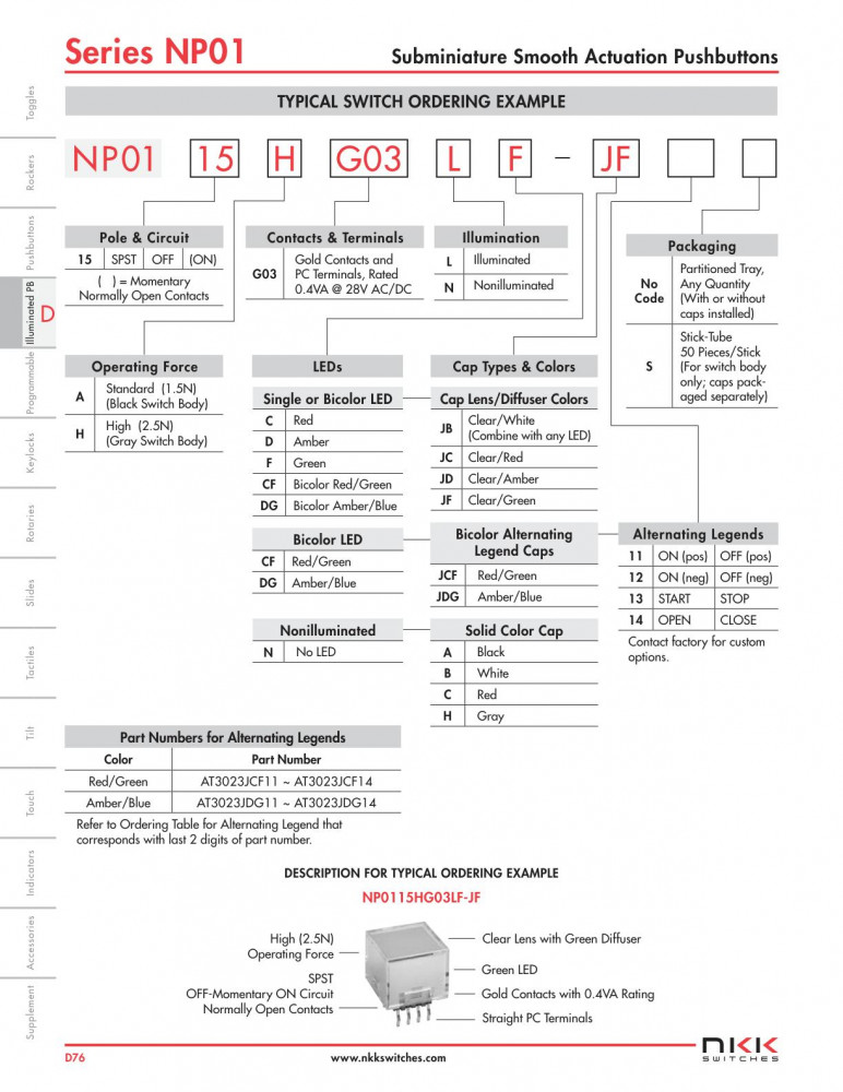 NP0115 series datasheet page 3