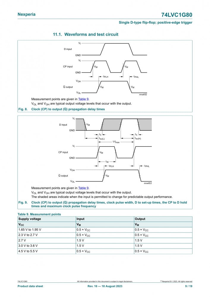 74LVC1G80 datasheet page 9