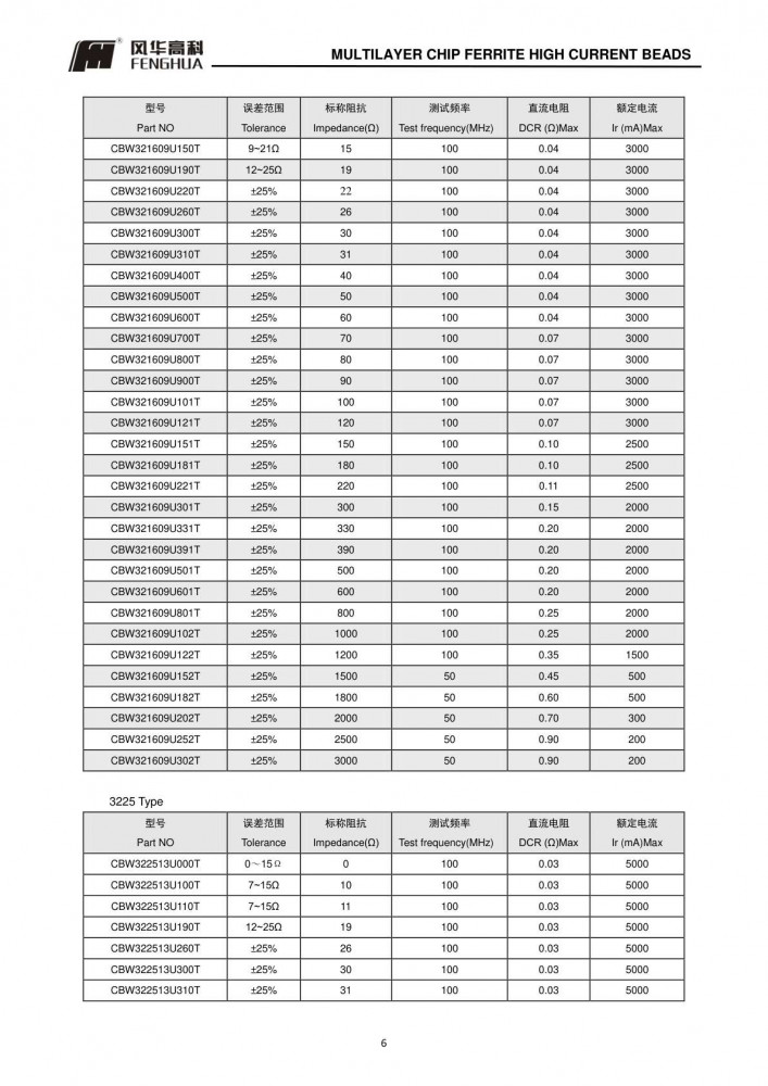 FH CBW series document page 6