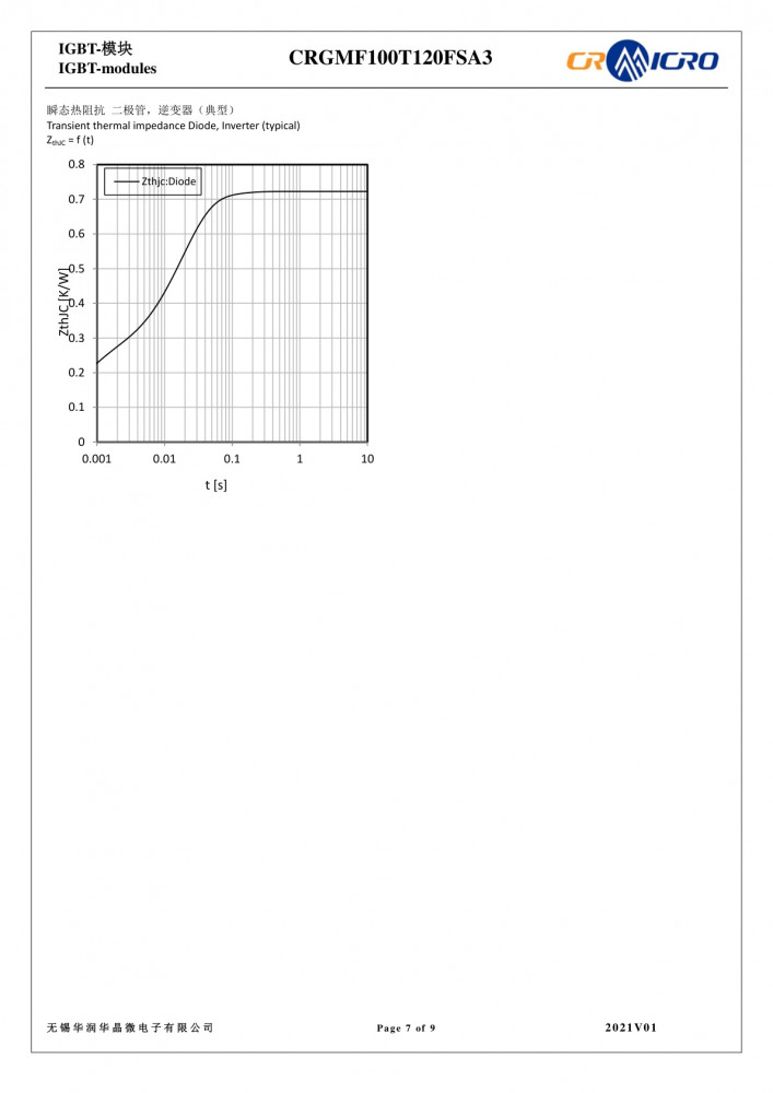 CRGMF100T120FSA3 datasheet page 7
