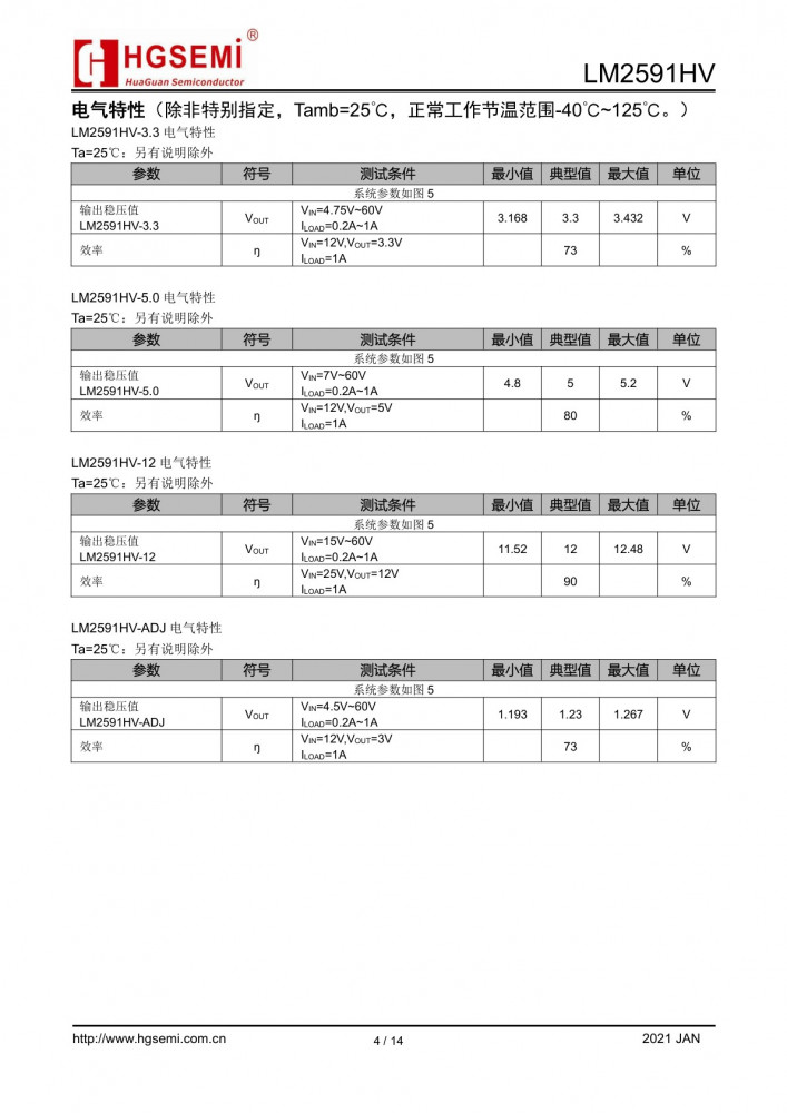 LM2591HV datasheet page 4