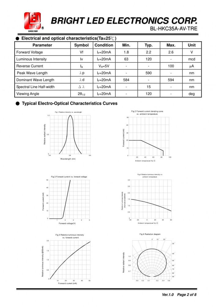 BL-HKC35A-AV-TRE datasheet page 2
