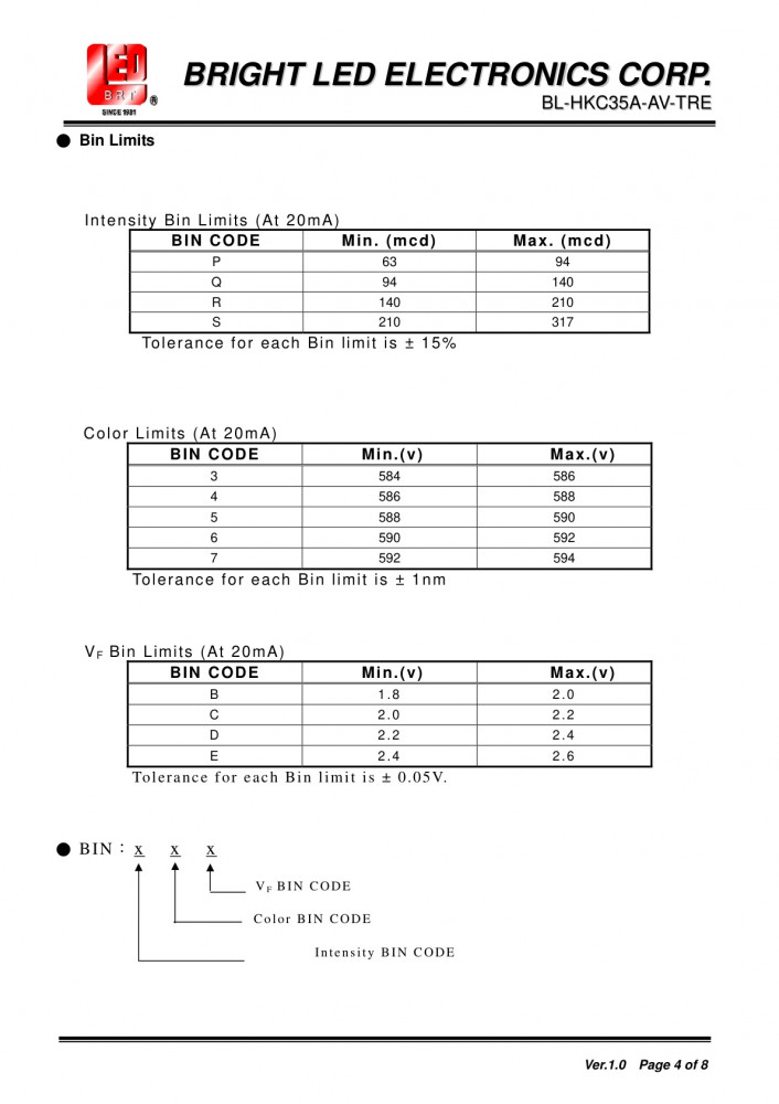BL-HKC35A-AV-TRE datasheet page 4