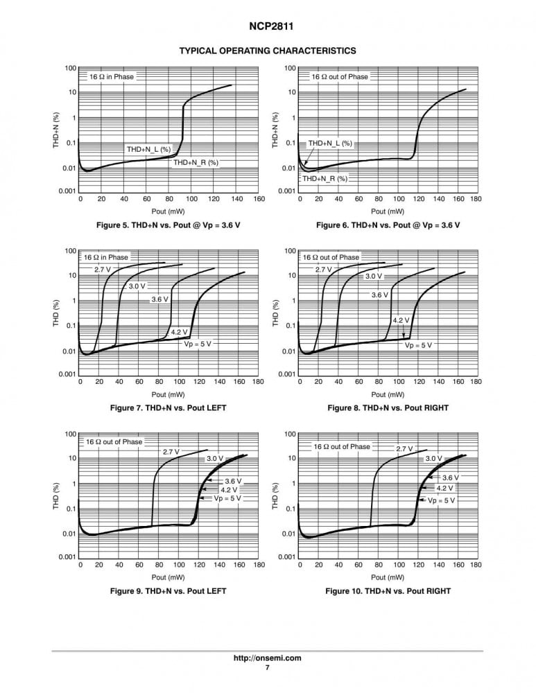 NCP2811B technical document page 7