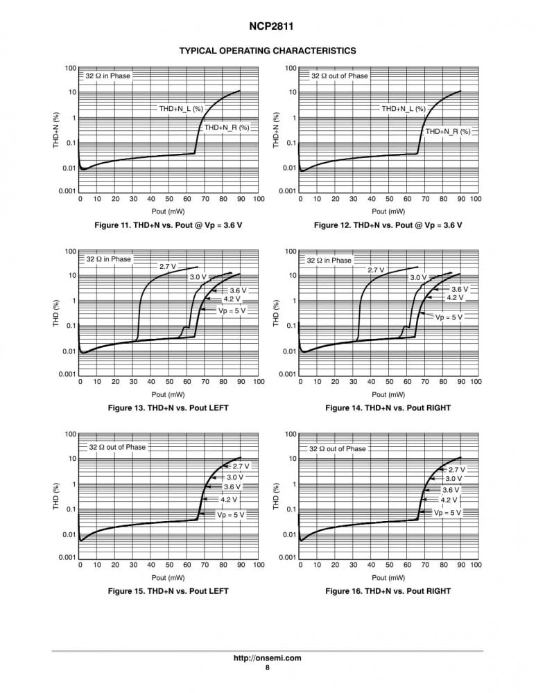 NCP2811B technical document page 8