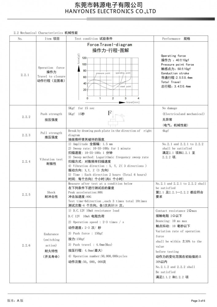 CPG151101D80 specification page 3