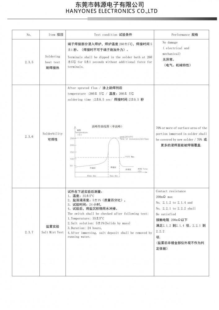 CPG151101D80 specification page 5