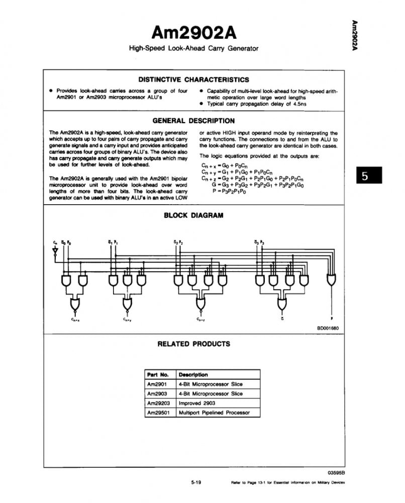 AM2902A datasheet page 1