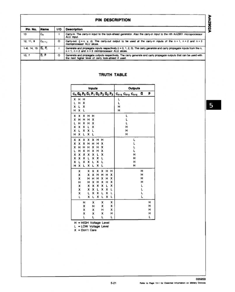 AM2902A datasheet page 3
