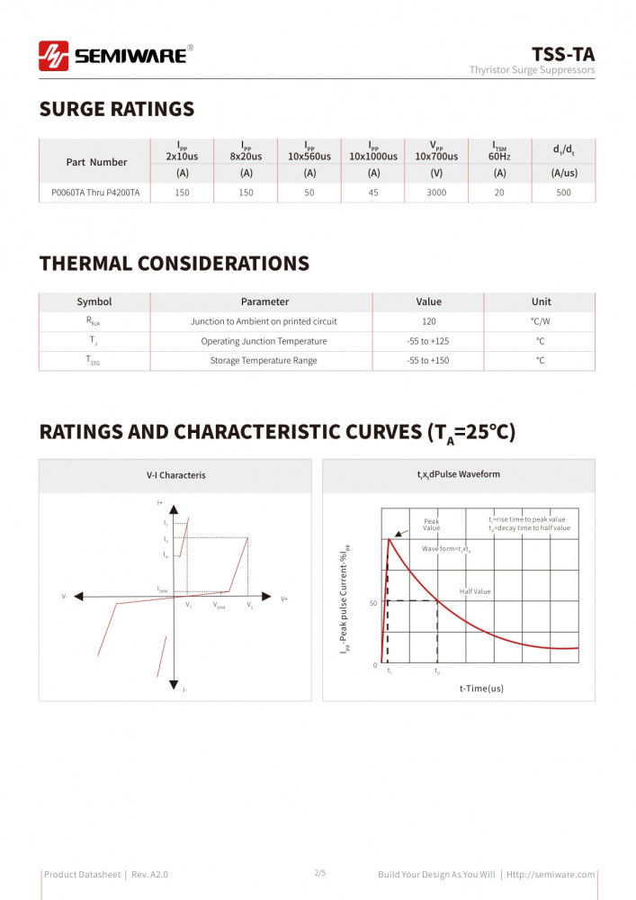 SEMIWARE P0900TA datasheet page 2