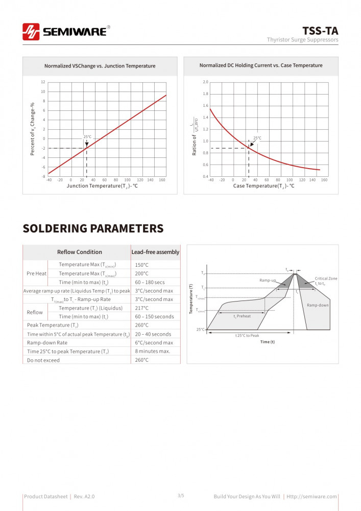 SEMIWARE P0900TA datasheet page 3